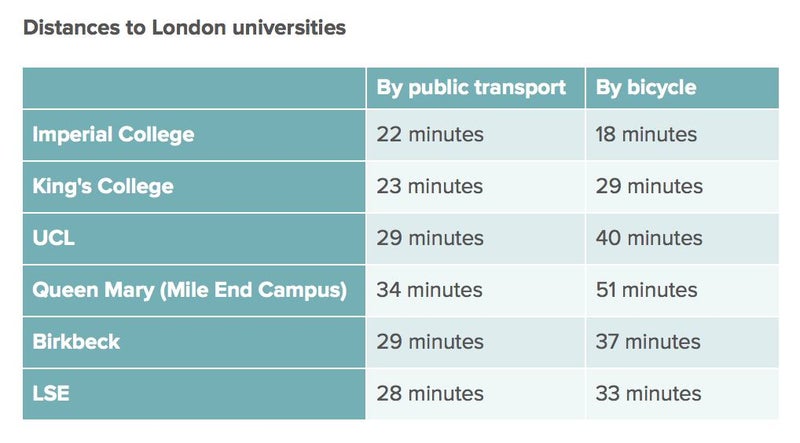 'Private Studio at Griffon Studios' Room to Rent from SpareRoom